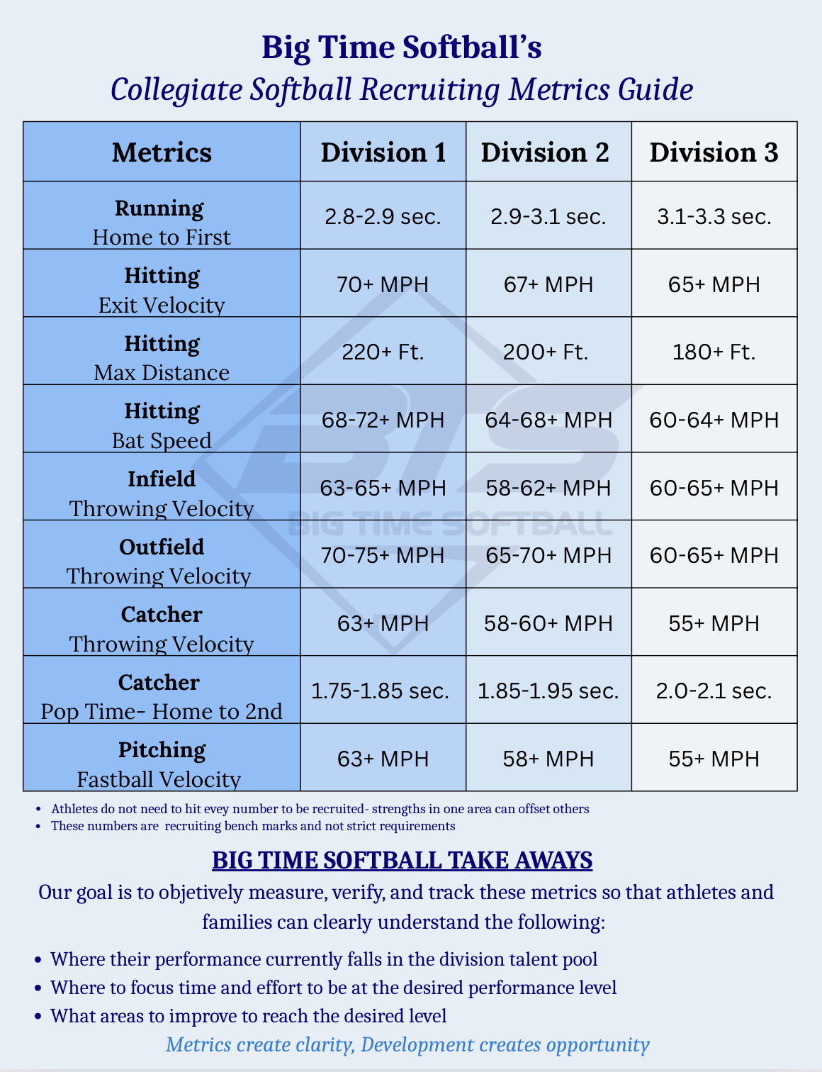 Collegiate Softball Recruiting Metrics Guide